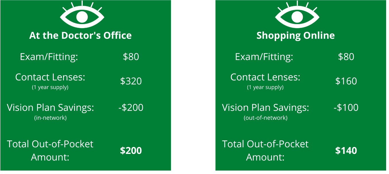 Open Enrollment - Getting the Most out of your Employee Benefits