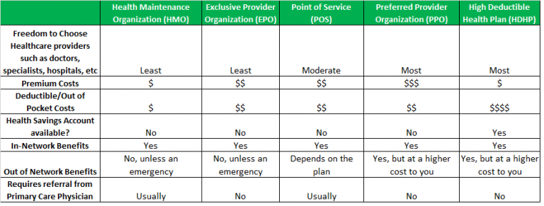 Open Enrollment - Getting the Most out of your Employee Benefits